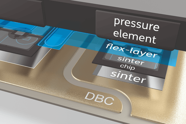 Direct Pressed Die Technology | Semikron Danfoss